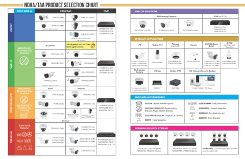 product selection chart - LILIN USA