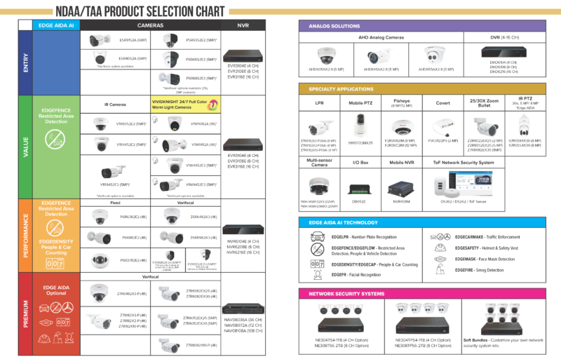 product selection chart - LILIN USA